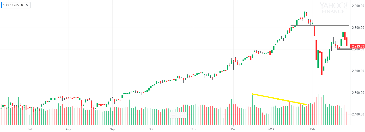 S&P500 Short-Term Support and Resistance – SaferTrader | Monthly Income ...
